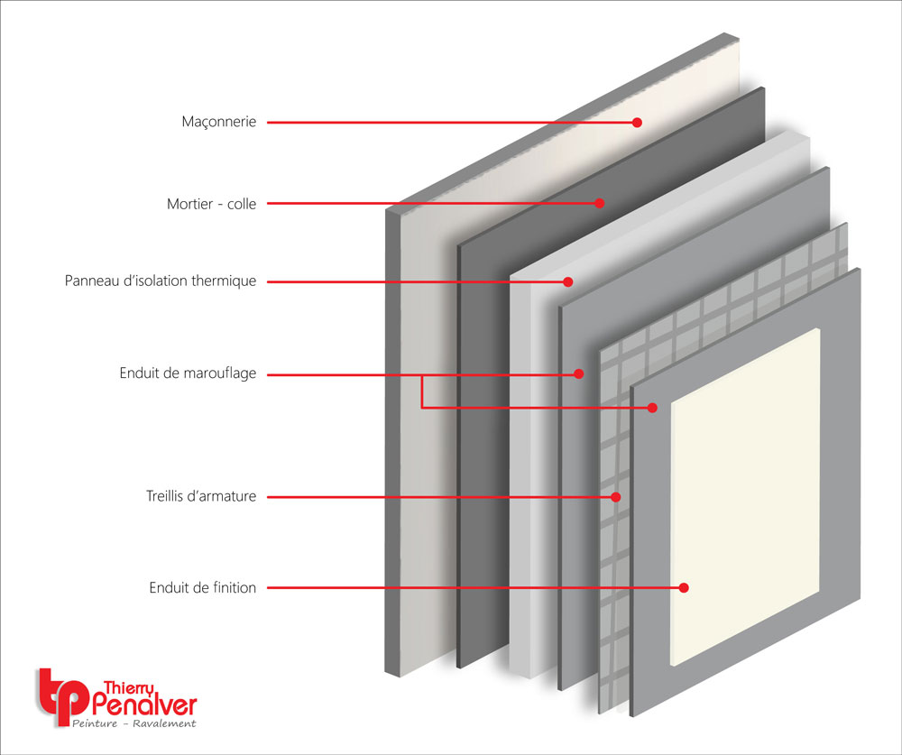 ITE – Isolation thermique par l’extérieur – Peintre en bâtiment ...